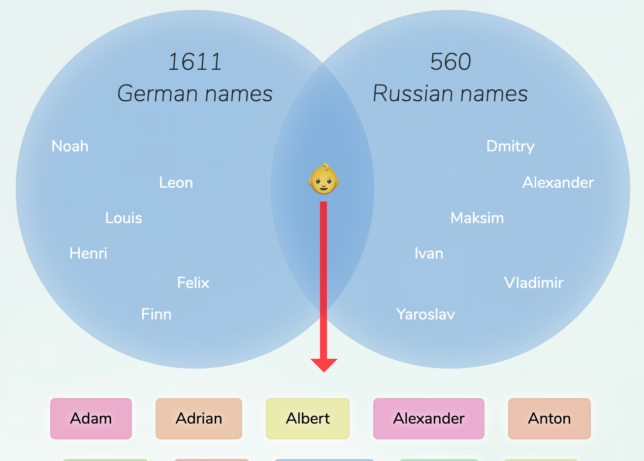 German-Russian names for boys