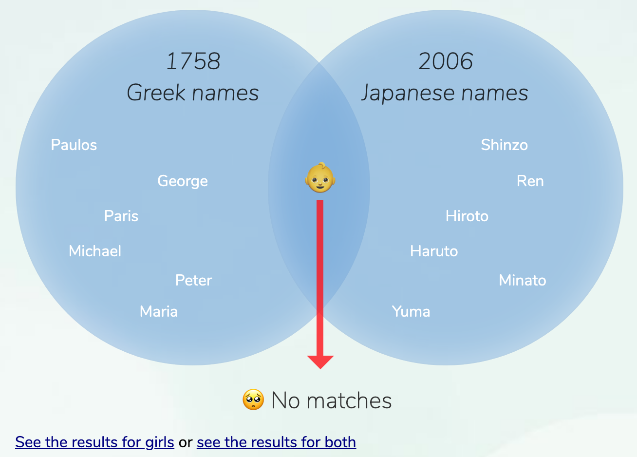 Greek-Japanese names for boys