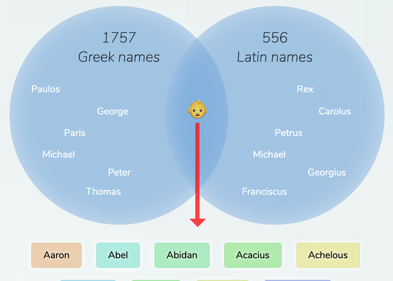 Greek-Latin names for boys