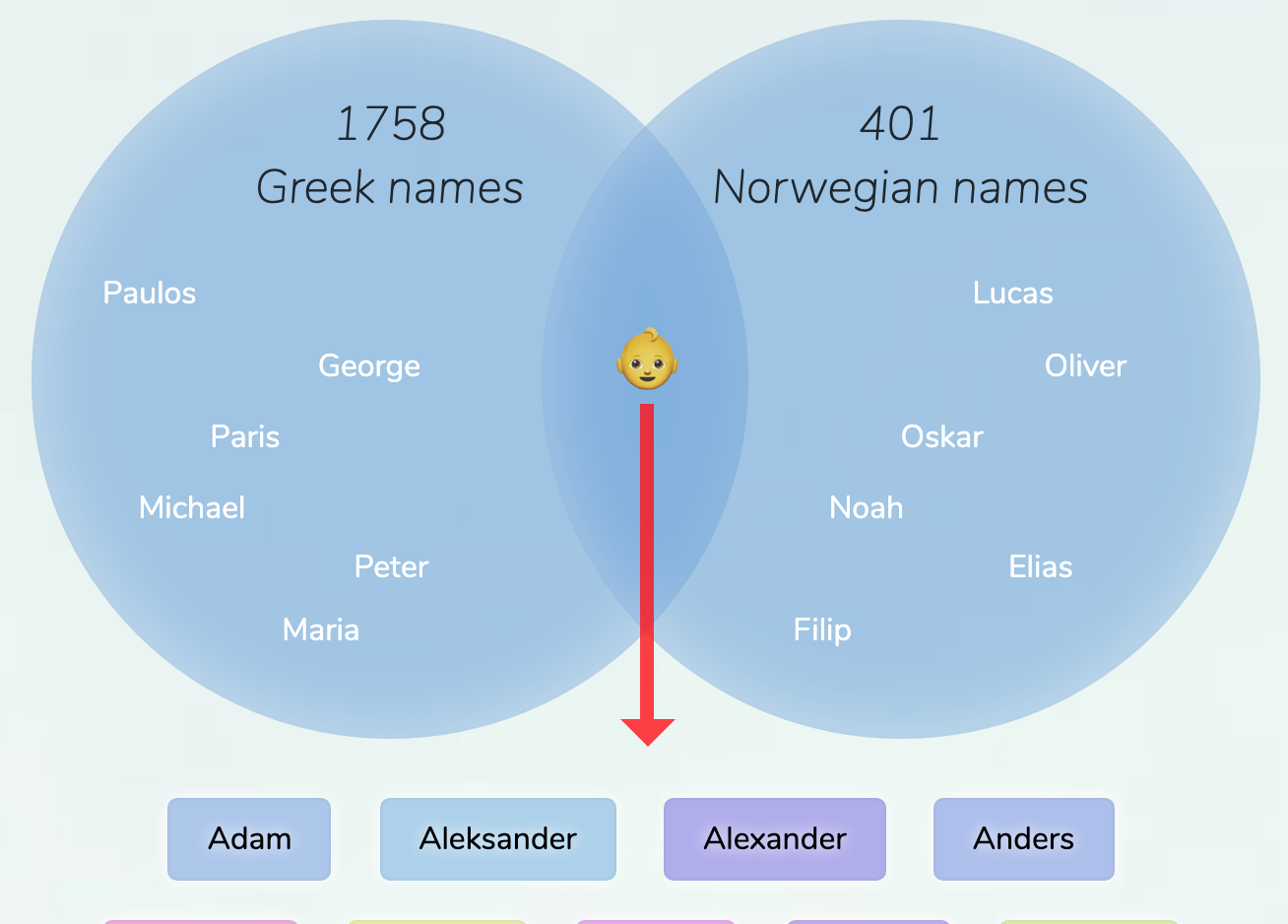 Greek-Norwegian names for boys