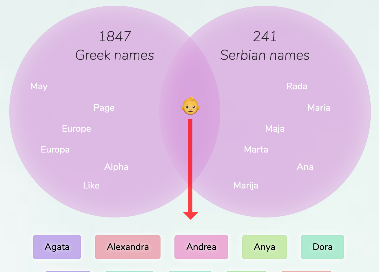 Serbian Girl Names Forever In My Mind. #fyp #foryoupage #foryou #names