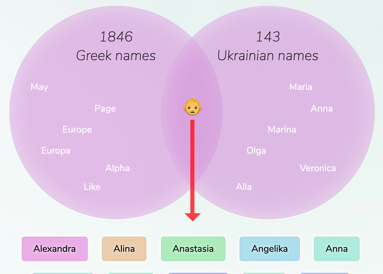 Greek-Ukrainian names for girls