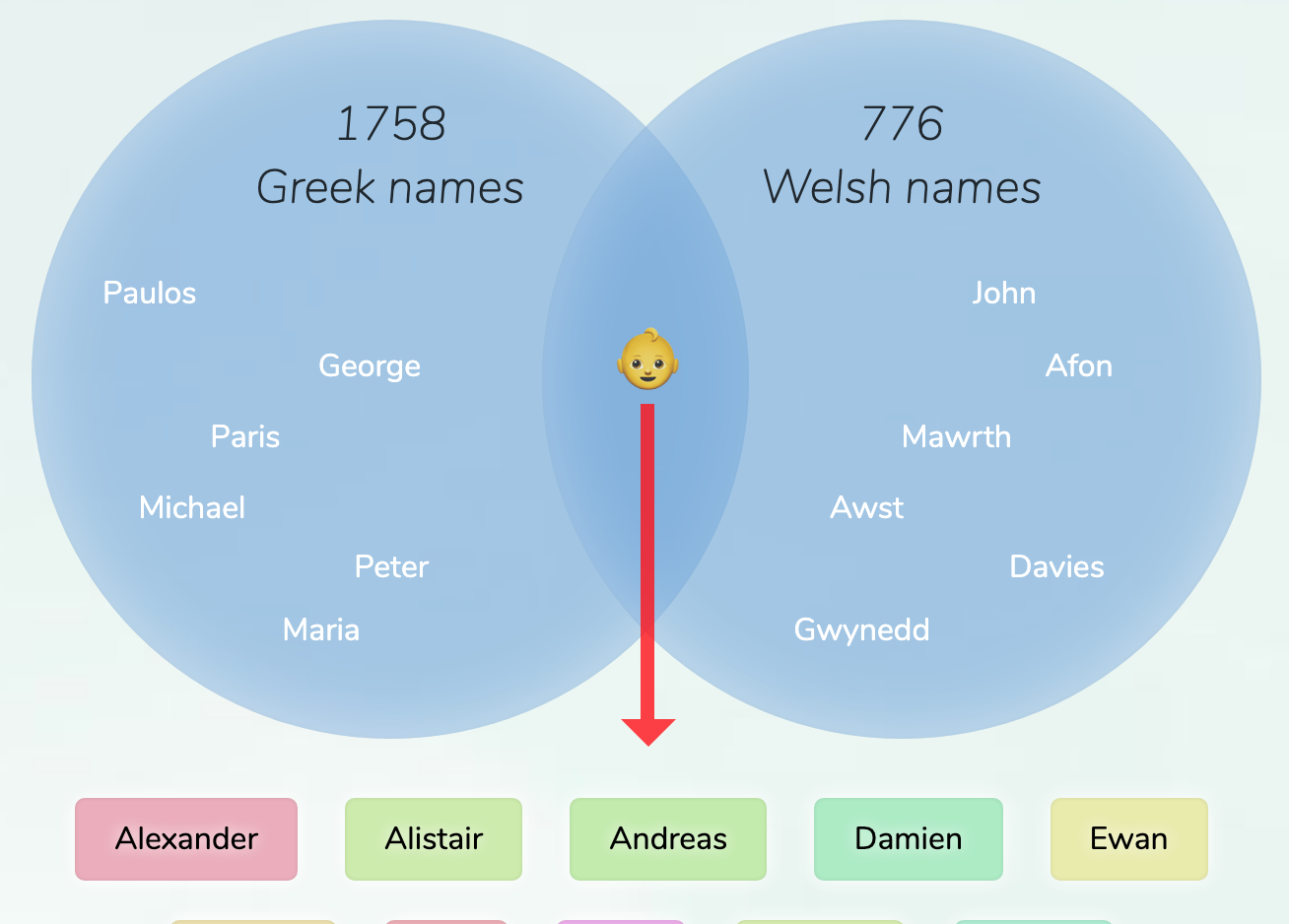 Greek-Welsh names for boys