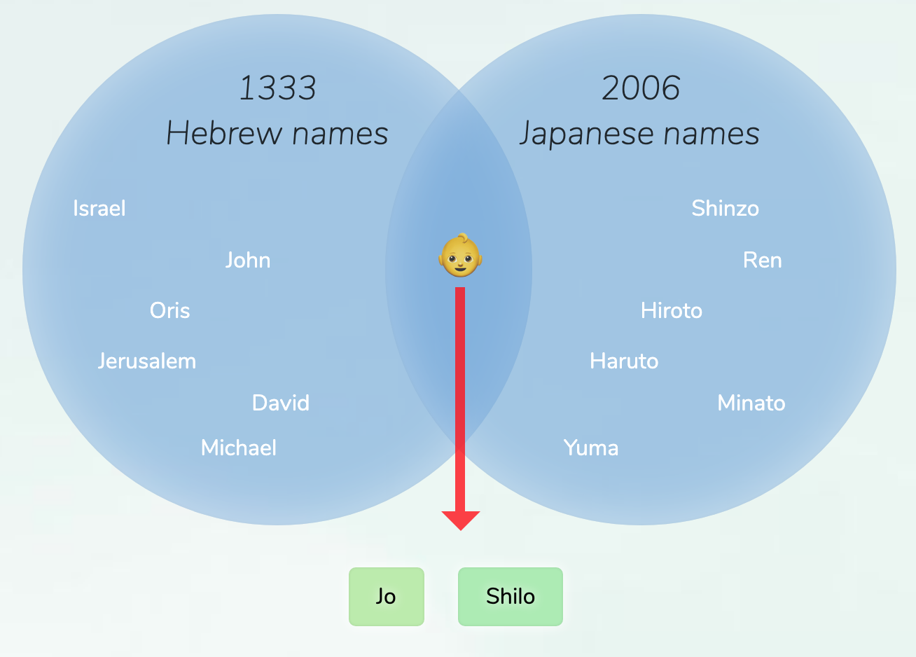 Hebrew-Japanese names for boys