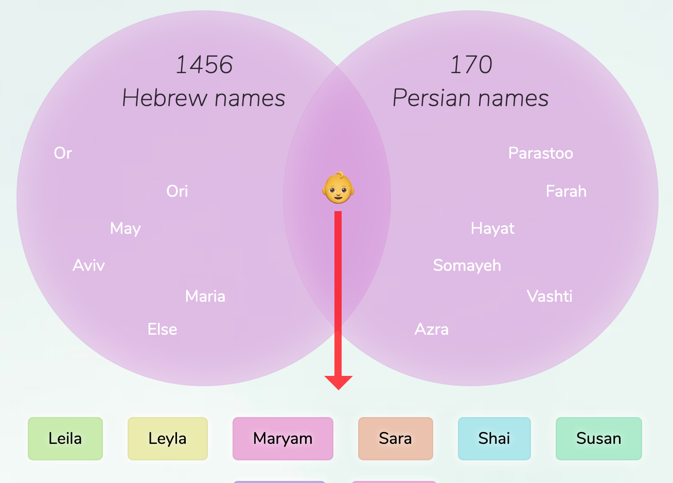 Hebrew-Persian names for girls