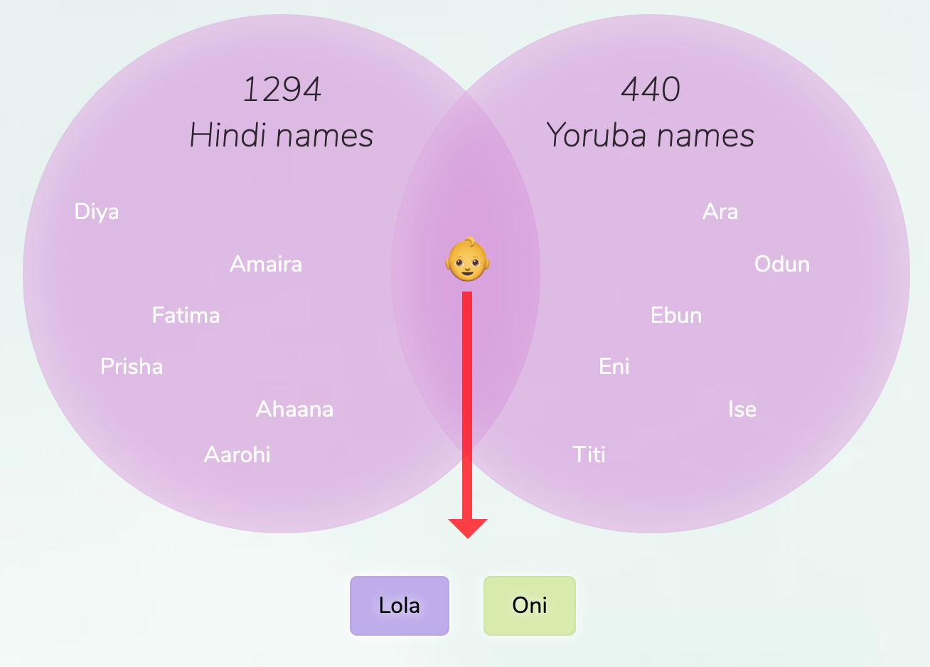 Hindi Yoruba Names For Girls hindi-yoruba-names-for-girls