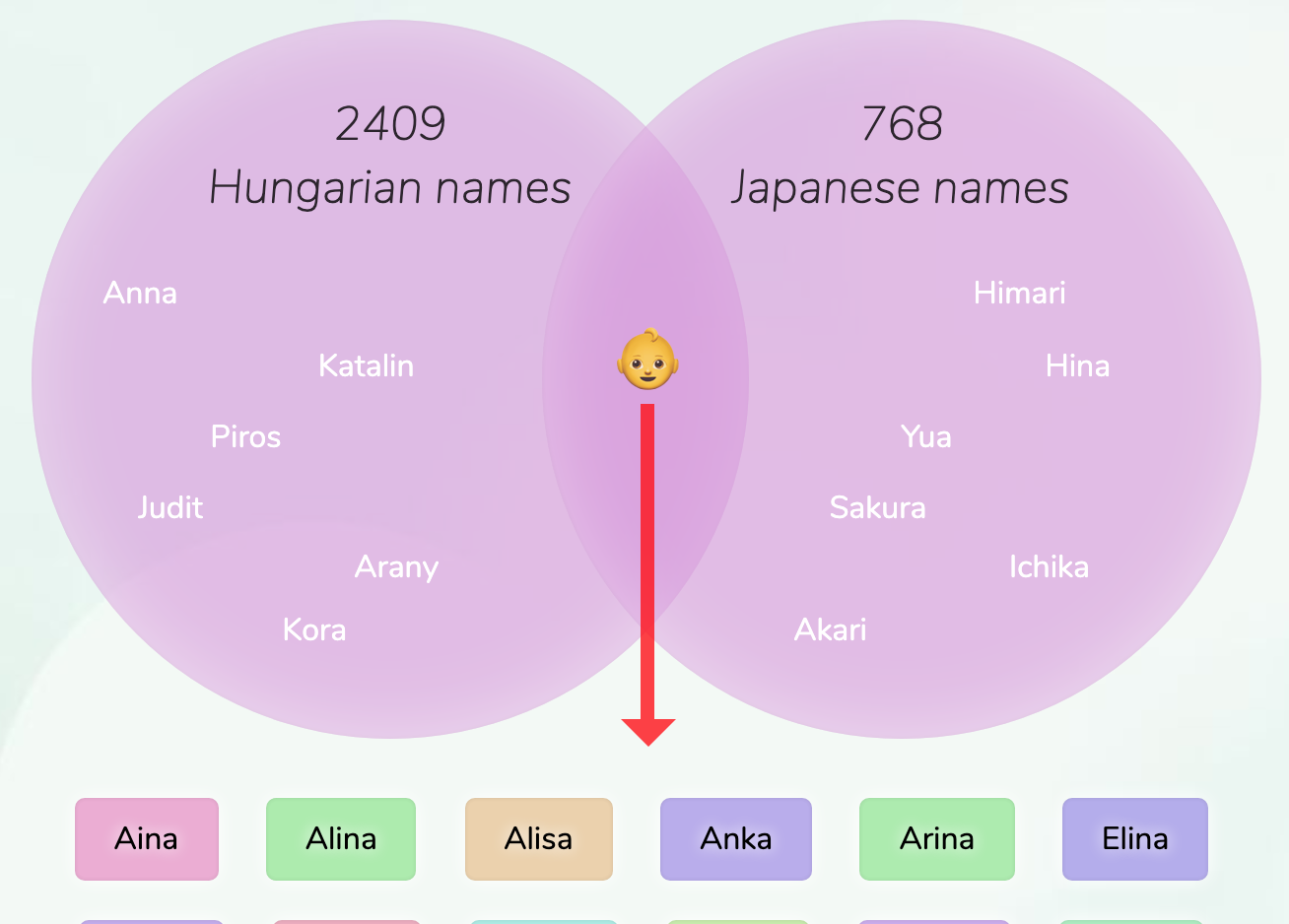 Hungarian Japanese Names For Girls Hungarian Japanese Names For Girls