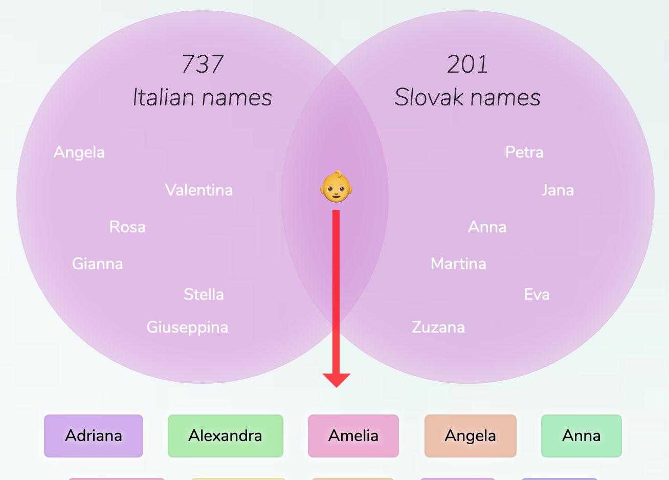 Italian-Slovak names for girls