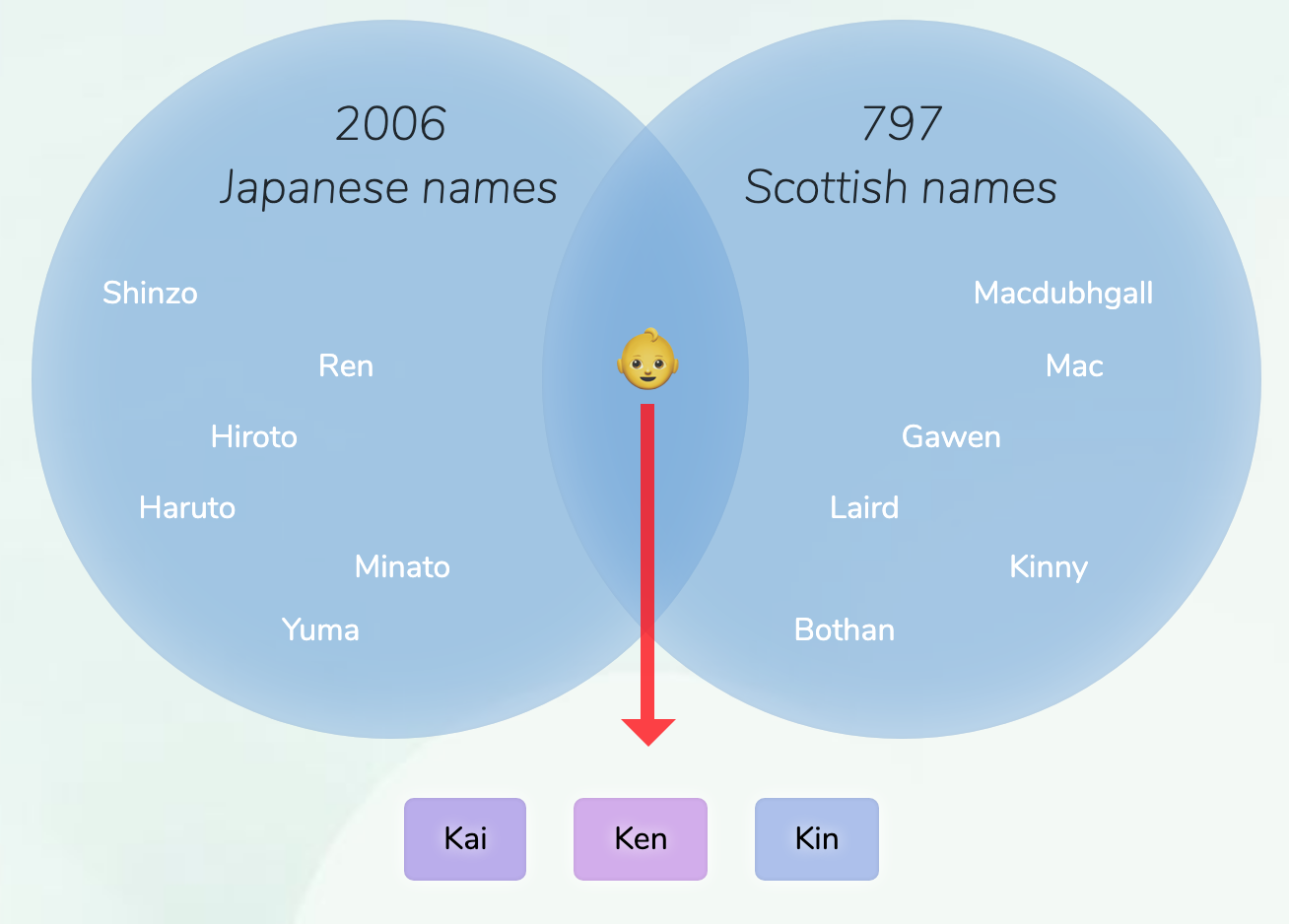 Japanese-Scottish names for boys