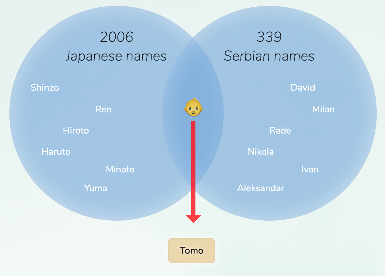 Japanese-Serbian names for boys