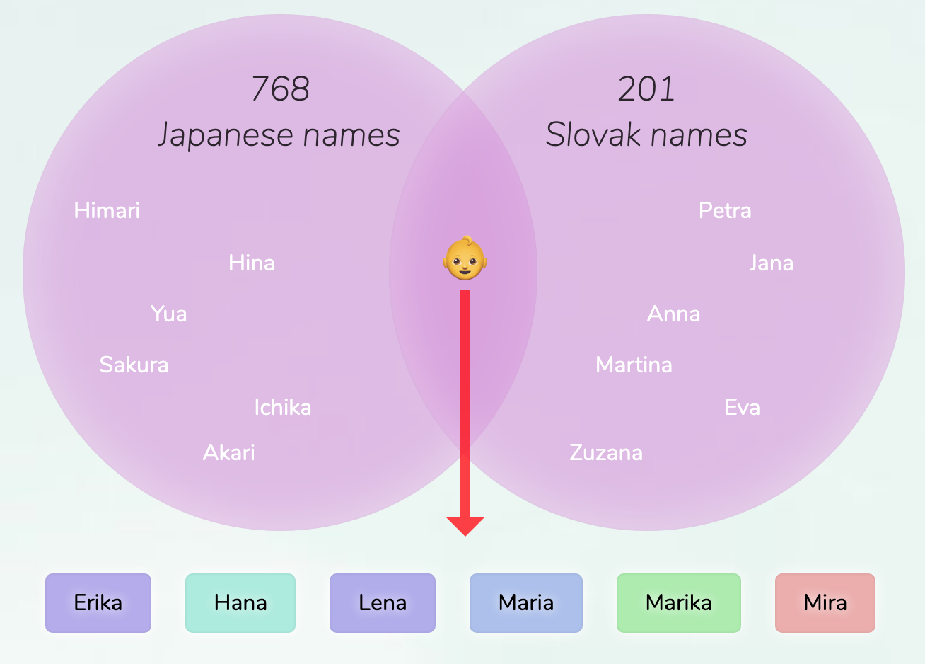 Japanese-Slovak names for girls