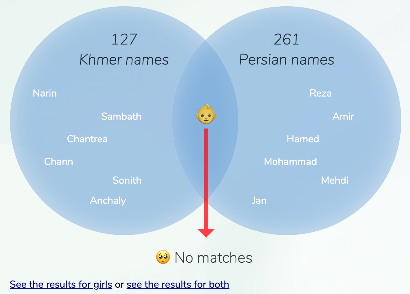 Khmer-Persian names for boys