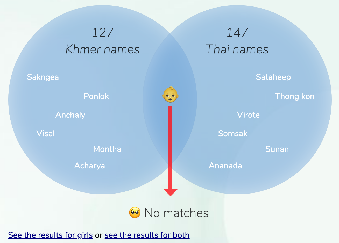 Khmer-Thai names for boys