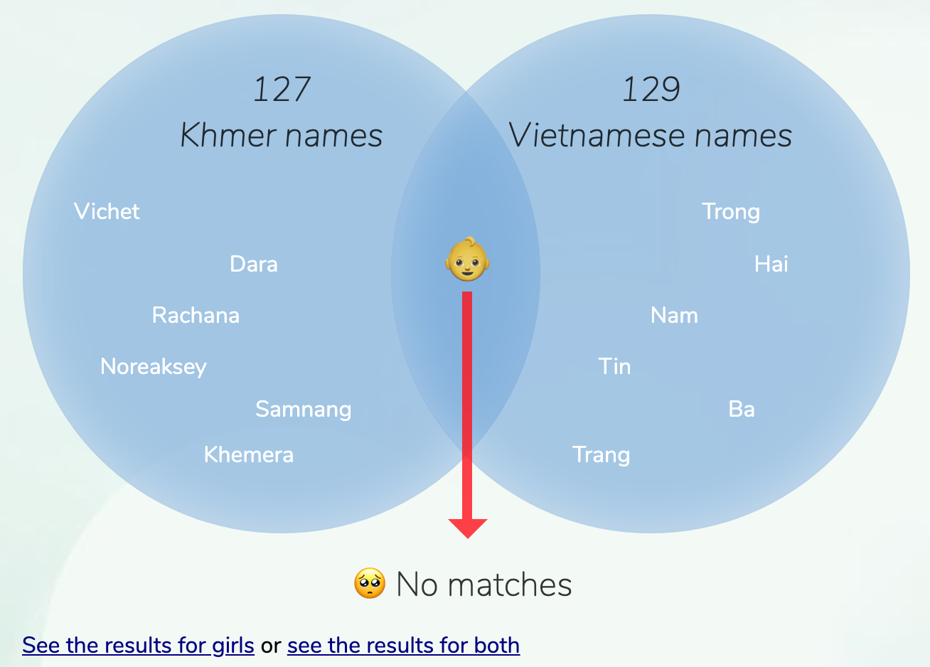 Khmer-Vietnamese names for boys
