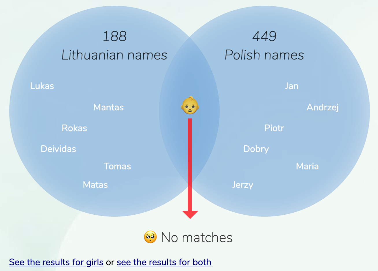 Lithuanian-Polish names for boys