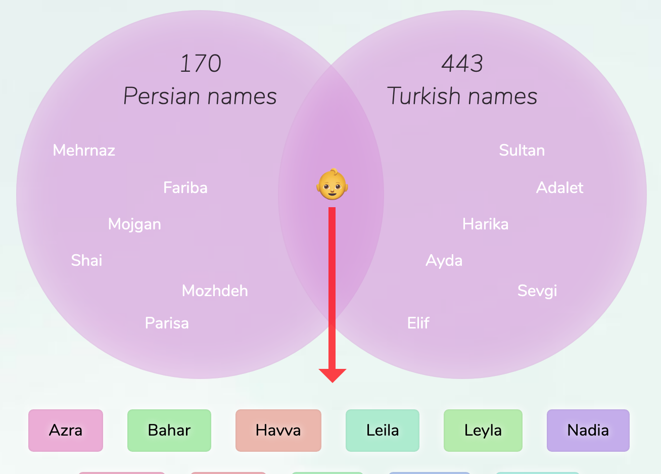 Persian-Turkish names for girls