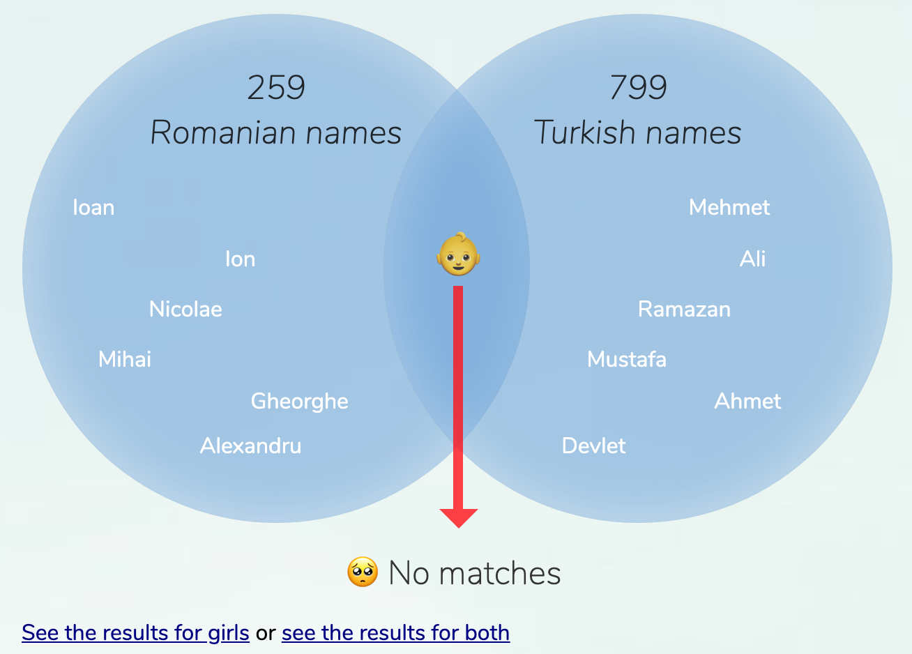 Romanian-Turkish names for boys