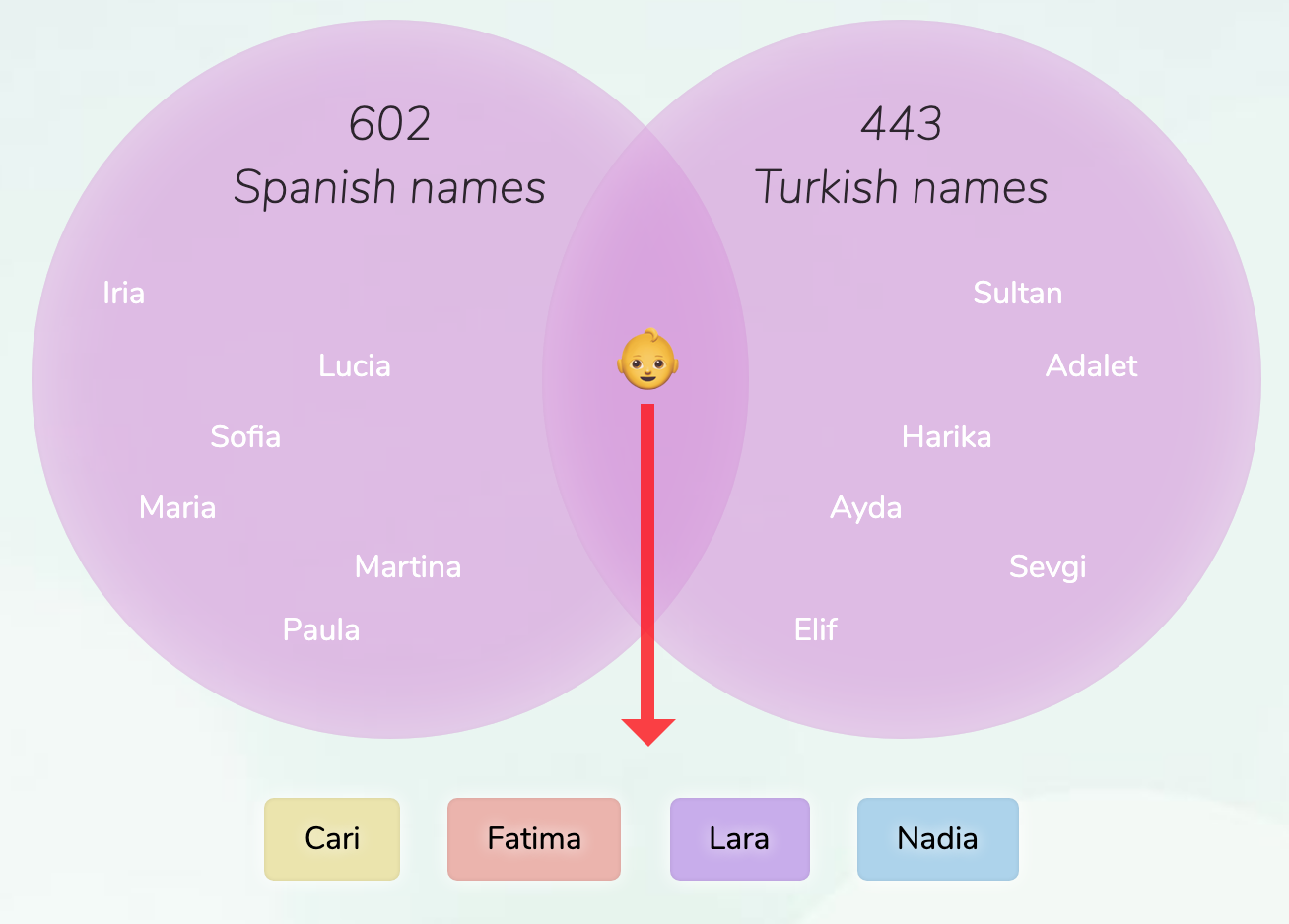 Spanish-Turkish names for girls