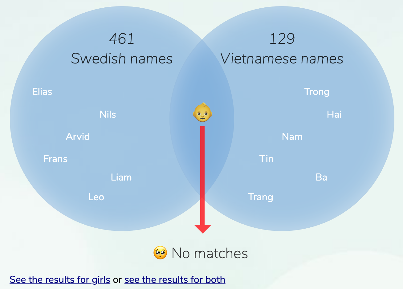 Swedish-Vietnamese names for boys