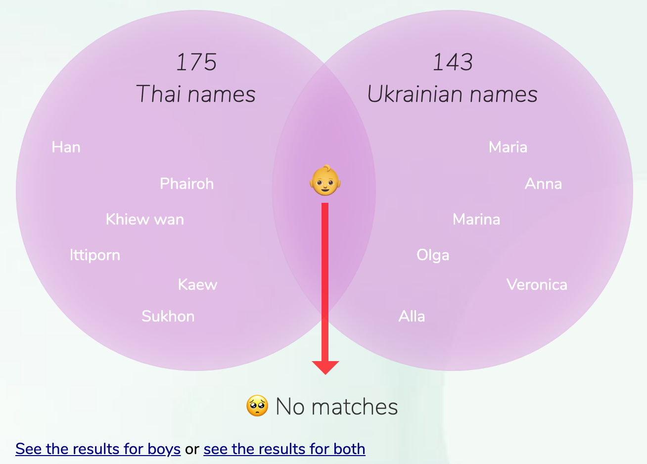 Thai Ukrainian Names For Girls