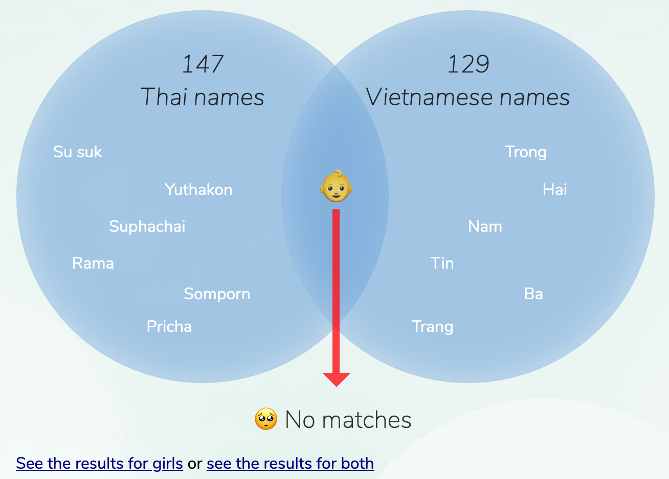 Thai-Vietnamese names for boys